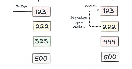 SeattleDataGuy’s Newsletter | Substack