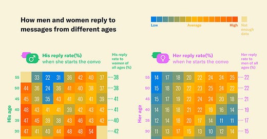 Love Me Like a Robot | Lana Li | Substack