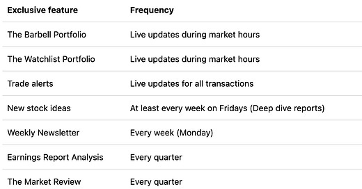 Outperforming the Market | Simple Investing | Substack