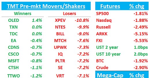 TMT Breakout | Substack