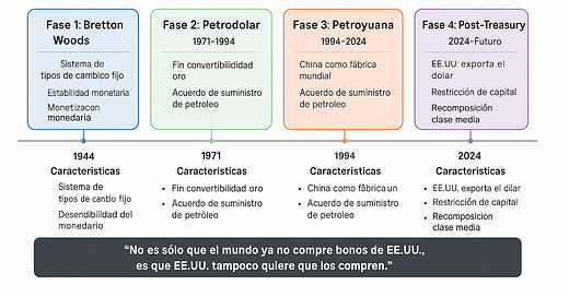 El 🟢 Chat de 10ampro | Hernán Jaramillo | Substack