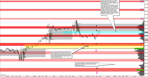 Unbound Trading | Aaron Rentfrew | Substack