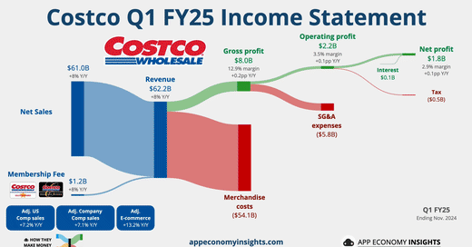 How They Make Money | App Economy Insights | Substack