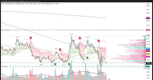 Beachman’s Salty Trades | Substack