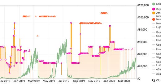 Guide: Keepa Graph Basics & Charts to Recognize