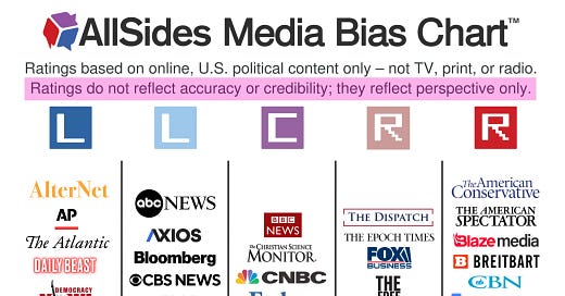 Public Enlightenment | Brian Hansbury | Substack