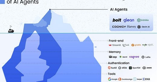 Reading Ambitiously | Jack Lynch | Substack