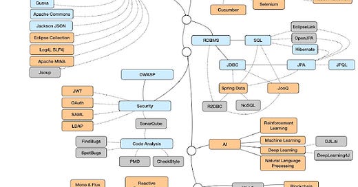 Javarevisited Newsletter | javinpaul | Substack
