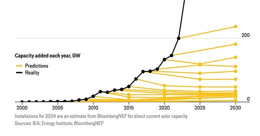 Material World | Ed Conway | Substack
