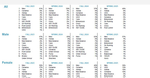 Snobette News | Lois Sakany | Substack