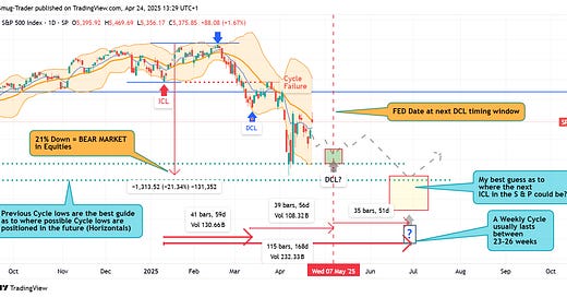 Simon’s Substack | Substack