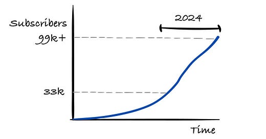 Engineering Leadership | Gregor Ojstersek | Substack