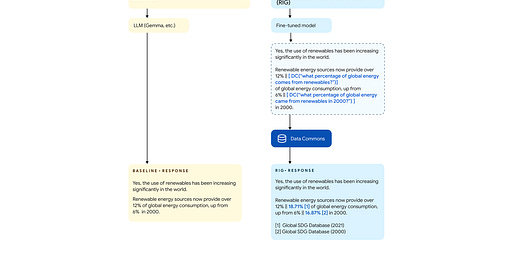 LLM Watch | Pascal Biese | Substack