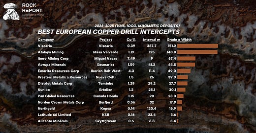 Rock Report | Ryan mcknight | Substack