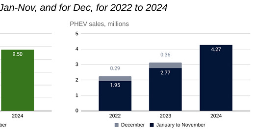 New AutoMotive | Substack