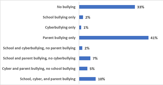 Mike’s Substack | Mike Males | Substack