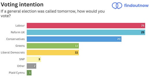 Matt Goodwin | Substack
