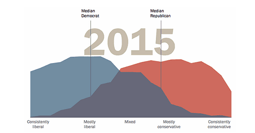 The Intersection | Patrick Ruffini | Substack