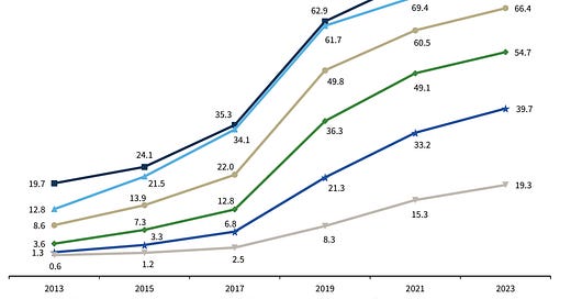 Fintech Business Weekly | Jason Mikula | Substack