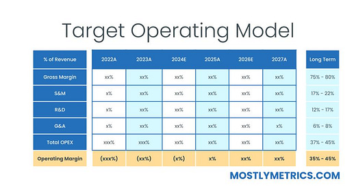 How to Build a Long Range Plan - by CJ Gustafson