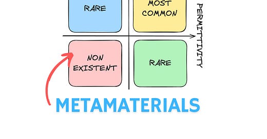 The Extraordinary Properties of Artificial Metamaterials