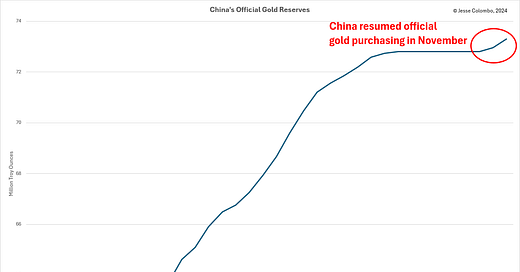 The Bubble Bubble Report | Jesse Colombo | Substack
