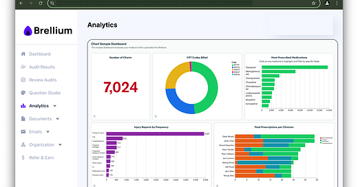 Brellium AI | Brellium AI Audits | Substack