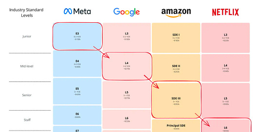The Developing Dev | Ryan Peterman | Substack