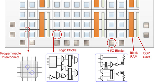 Low-Level Lore | Mohit | Substack