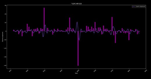 Stochastic Volatility - Options market insights | Substack