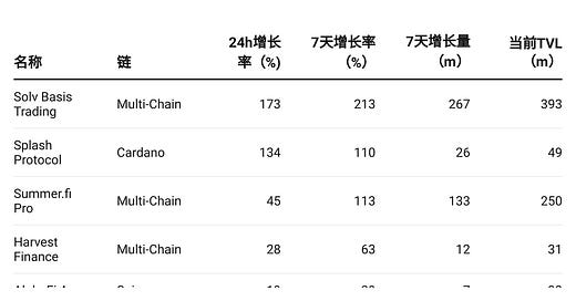 CoinSummer Selection | Substack