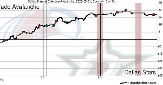Stars Stack | David Castillo | Substack