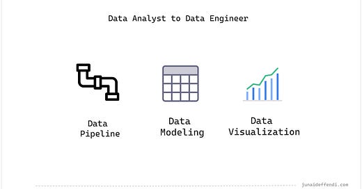 Junaid Effendi | Sharing knowledge for Engineers | Substack