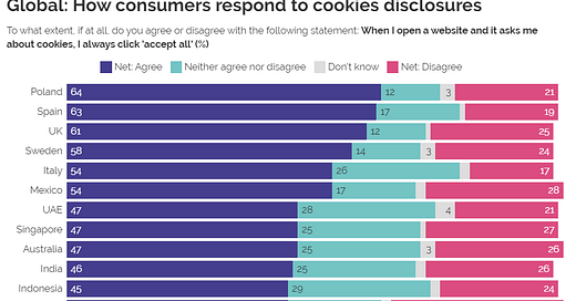 Growth Memo | Kevin Indig | Substack