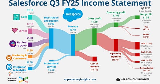 Archive - How They Make Money