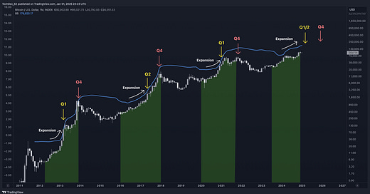 TechDev Newsletter | Substack