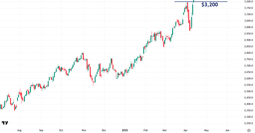 The Bubble Bubble Report | Jesse Colombo | Substack