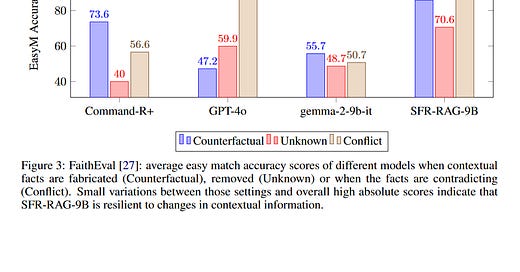 LLM Watch | Pascal Biese | Substack