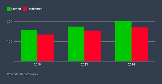 Analytic Flying | Substack