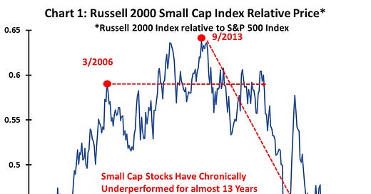 Paulsen Perspectives | Jim Paulsen | Substack