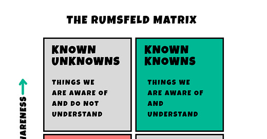 The Rumsfeld Matrix Explained - The School of Knowledge