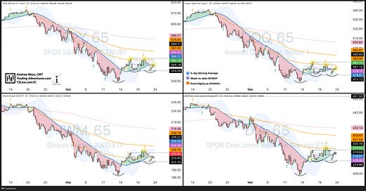 Trading Adventures | Andrew Moss, CMT | Substack
