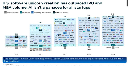 The VC Corner | Ruben Dominguez Ibar | Substack