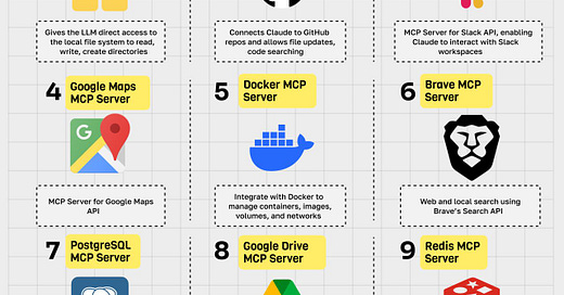 ByteByteGo Newsletter | Alex Xu | Substack