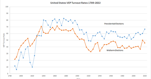 Lucas’s Substack | Lucas Kunce | Substack