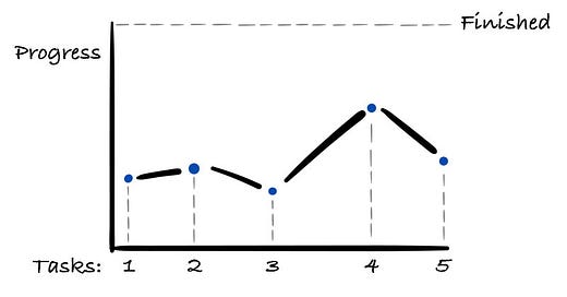 Context-switching - one of the worst productivity killers in the ...