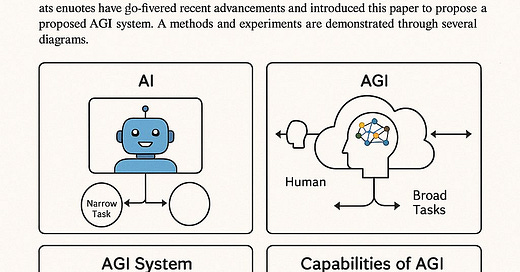 Marcus on AI | Gary Marcus | Substack