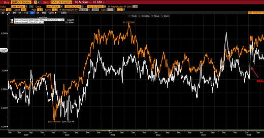 Yes, I give a fig... thoughts on markets from Michael Green | Michael W. Green | Substack