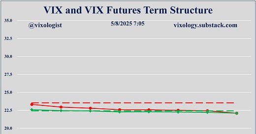 Vixology | Jim Carroll | Substack