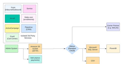 Data Patterns | Ergest Xheblati | Substack